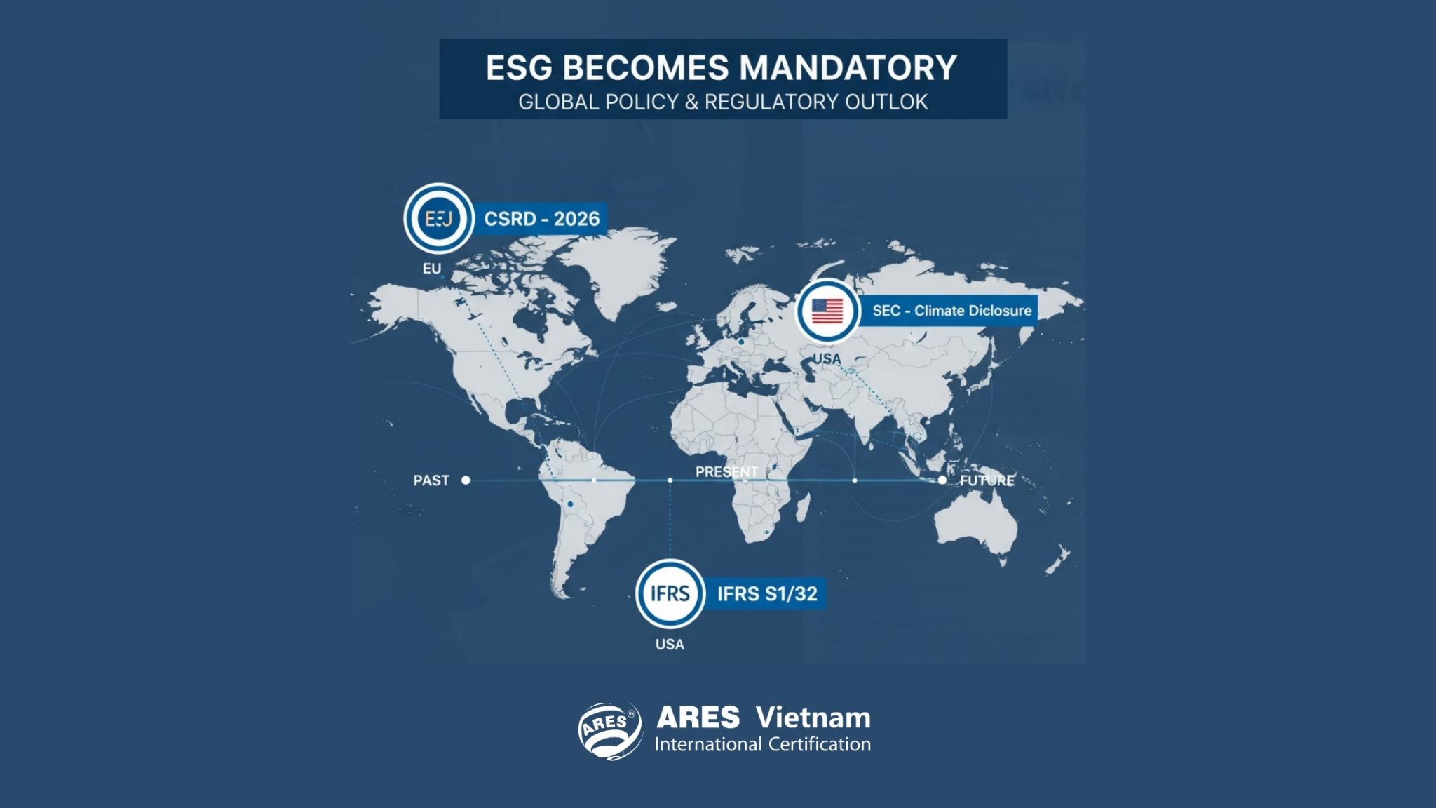 ISO And ESG In 2026: Why Businesses Cannot Stay Outside The Trend ...