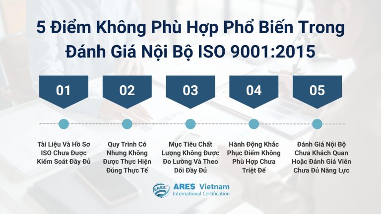 ISO 9001内部审核：企业常见的5项不符合项 - Công ty TNHH Chứng nhận Quốc tế ARES Việt Nam